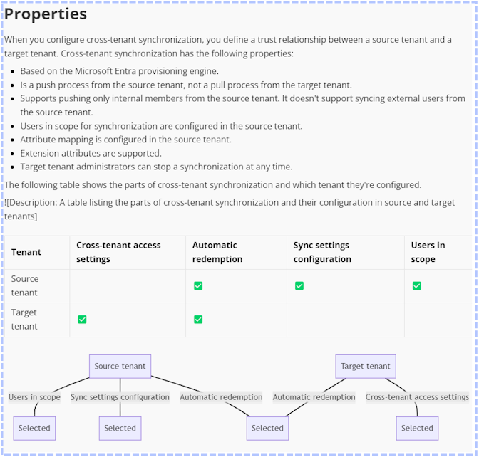 GPT-4o versus Azure Document Intelligence and Azure Computer Vision OCR